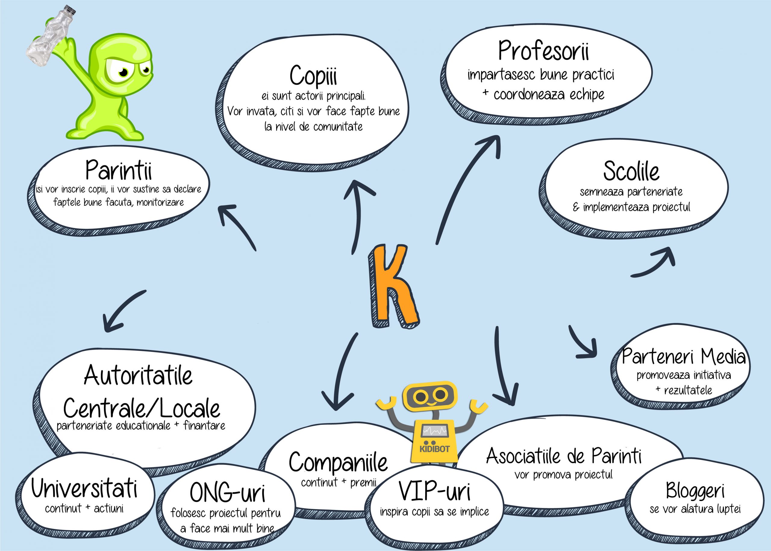 Votezi KIDIBOT și câștigi GARANTAT 40 stickere cool! - Comunitatea ...