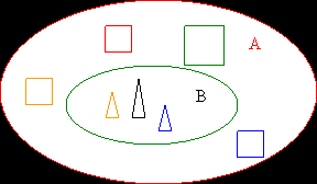 A2. RELAȚII ÎNTRE MULȚIMI - KIDIBOT - Bătăliile Cunoașterii