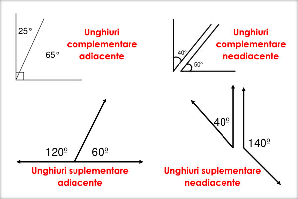 G1. UNGHIURI COMPLEMENTARE. UNGHIURI SUPLEMENTARE - KIDIBOT - Bătăliile ...