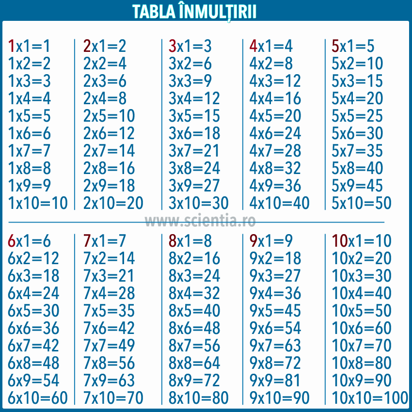 Inmultirea cu 10 - KIDIBOT - Bătăliile Cunoașterii