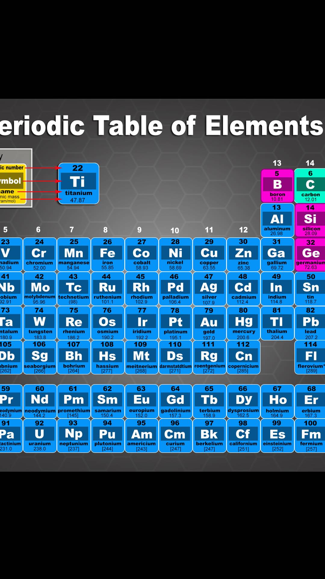 Simboluri chimice pt. începători - KIDIBOT - Bătăliile Cunoașterii