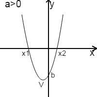 Funcţia de gradul al II-lea - KIDIBOT - Bătăliile Cunoașterii
