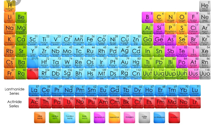 Simboluri chimice ._.-. - KIDIBOT - Bătăliile Cunoașterii