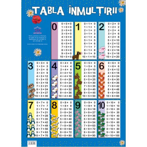 Matematica - Inmultirea numerelor naturale - KIDIBOT - Bătăliile ...