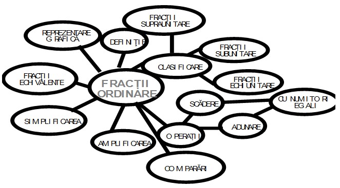 Testul 13 MULȚIMEA NUMERELOR RAȚIONALE (I) - KIDIBOT - Bătăliile ...