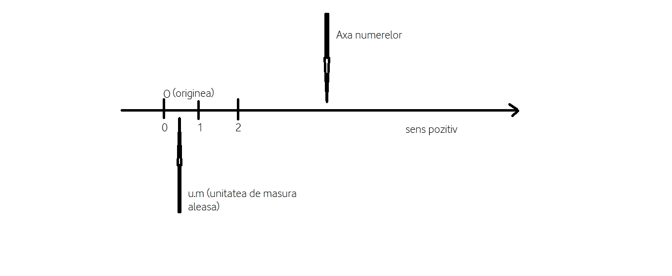 Lecția 18. INTERVALE DE NUMERE REALE - pregătirea Evaluării Naționale ...