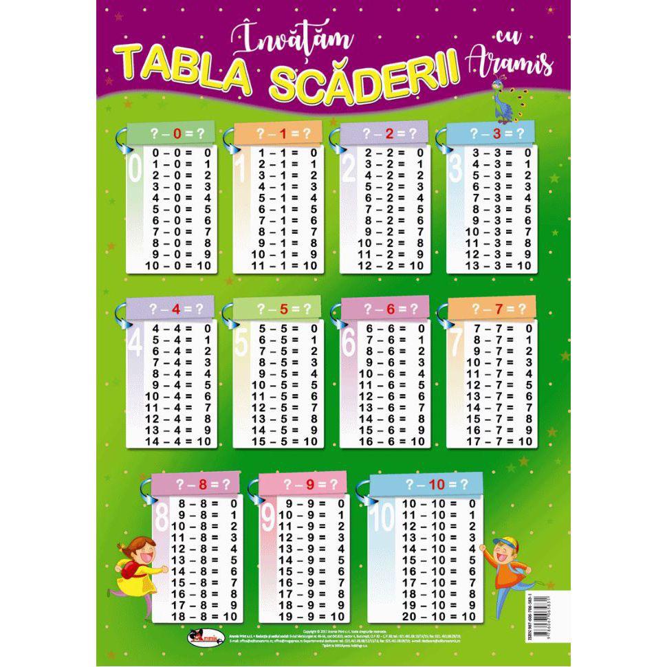 Scăderea cu 4 numere - KIDIBOT - Bătăliile Cunoașterii