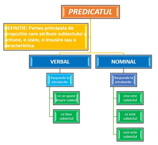 Predicatul - KIDIBOT - Bătăliile Cunoașterii
