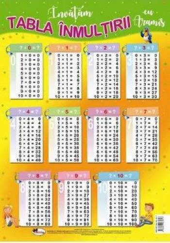 Inmultiri - KIDIBOT - Bătăliile Cunoașterii