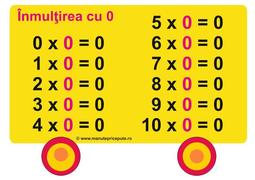 Înmulțirea cu 0 - KIDIBOT - Bătăliile Cunoașterii
