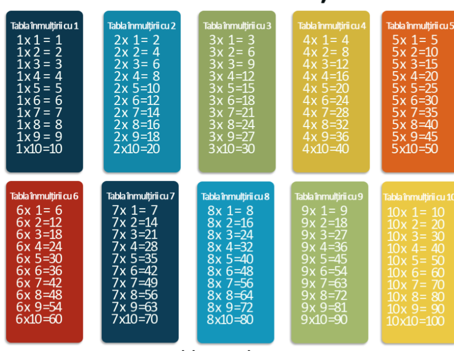 Tabla înmulțirii cu 1 ! - KIDIBOT - Bătăliile Cunoașterii