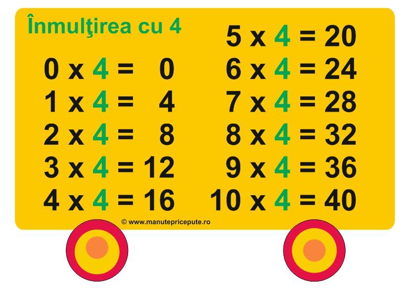 Înmulțirea cu 4 - [6] - KIDIBOT - Bătăliile Cunoașterii