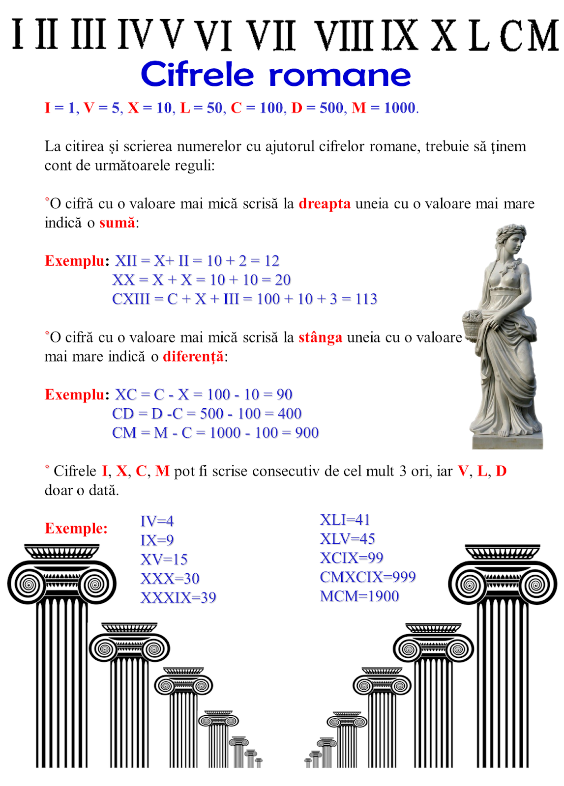 Matematică - Cifre Romane - KIDIBOT - Bătăliile Cunoașterii