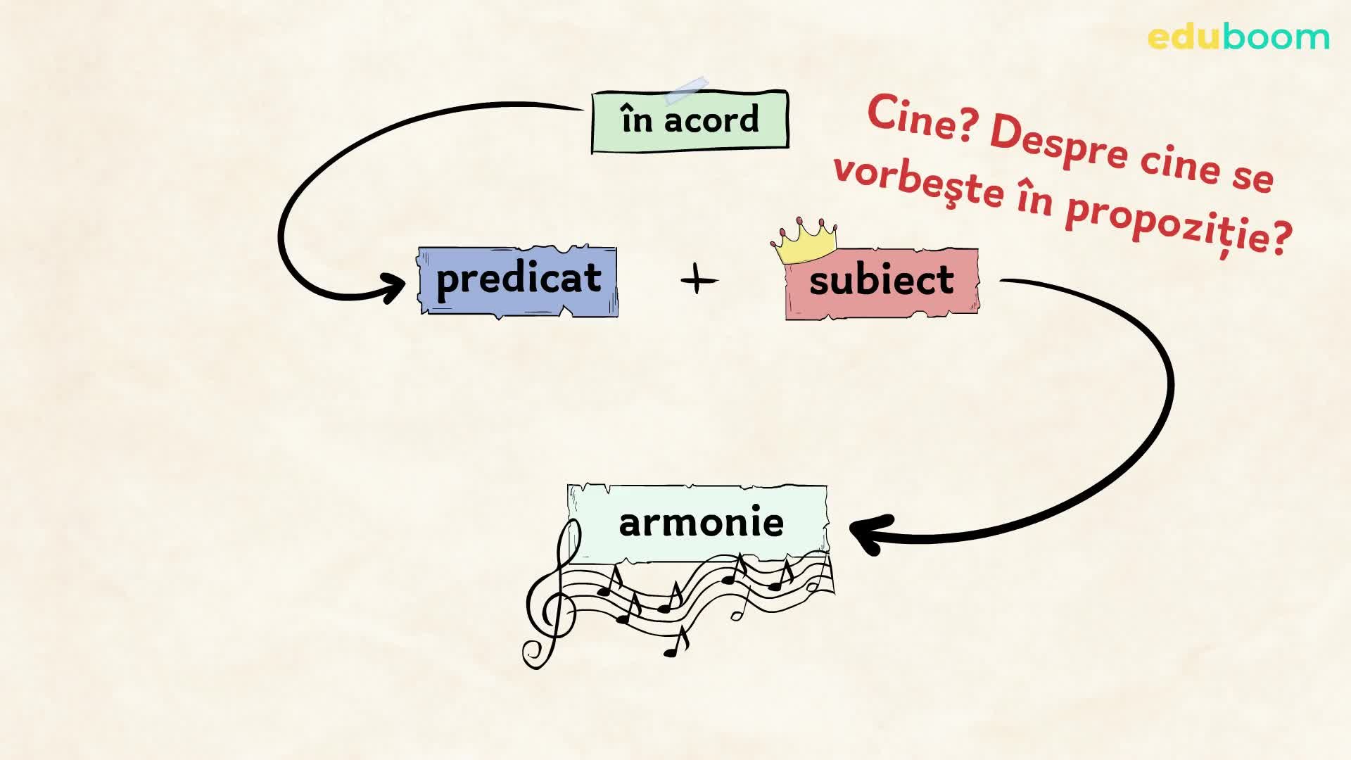 Părţile de vorbire şi Părţile de propoziţie - KIDIBOT - Bătăliile ...